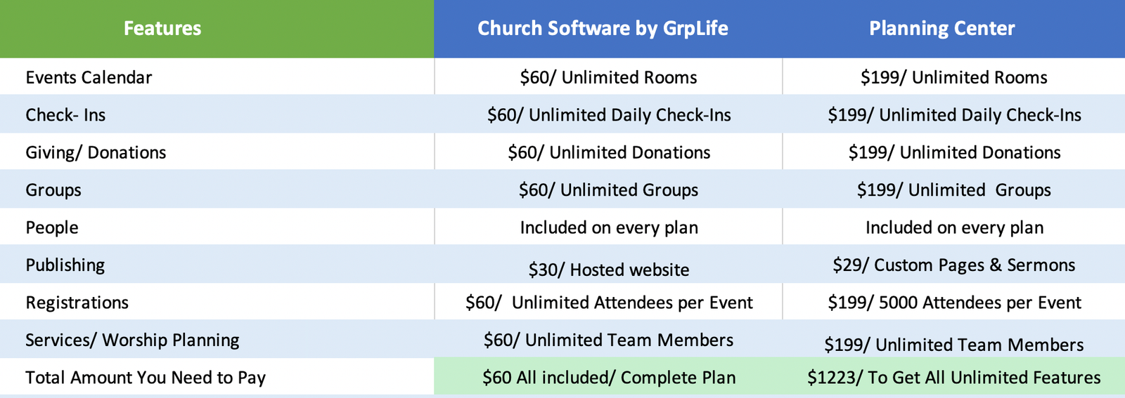 Planning Center Online Alternative - $1,083 vs $60